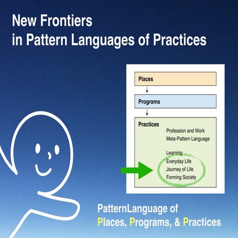 New Frontiers in Pattern Languages of Practices (Takashi Iba, PLoP2023) | PPT