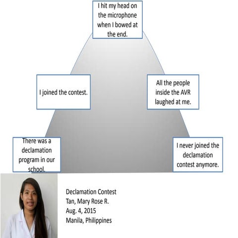 Plot of Action | PDF