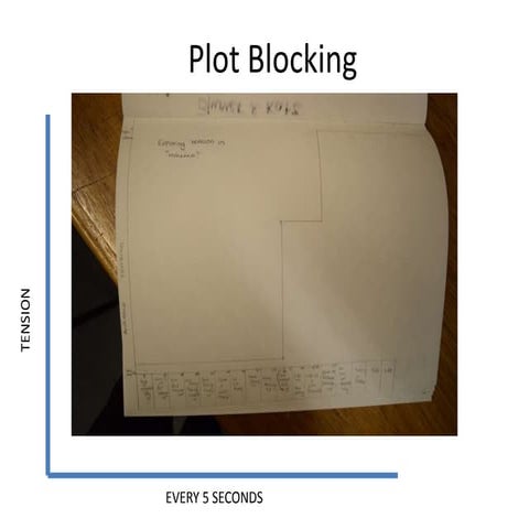 Plot blocking | PPTX