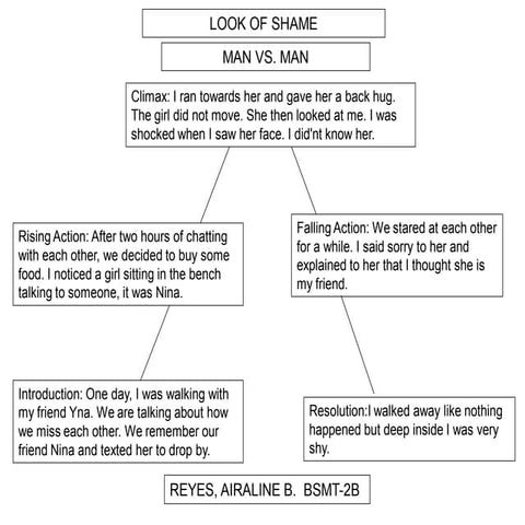 Plot diagram "Look of Shame" | PDF