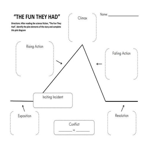 Plot Diagram- The Fun They Had.pdf