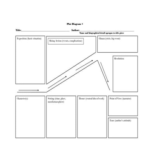 Plot diagram and literary elements | PDF