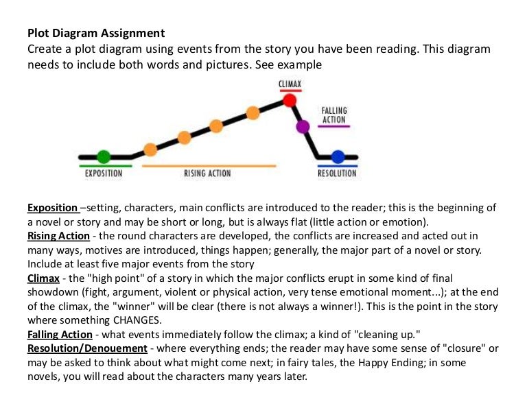 Plot Diagram Assignment Plot Diagram Assignment