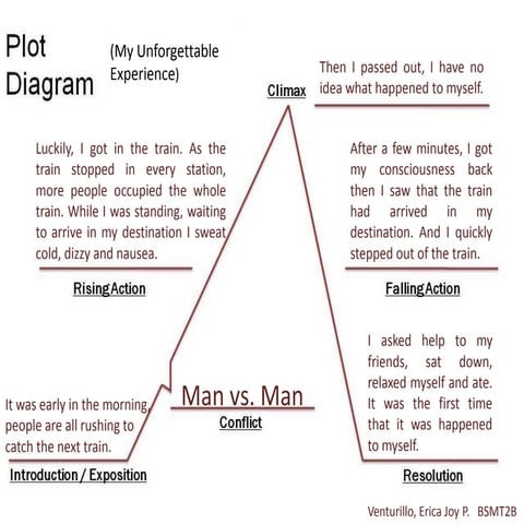 Plot diagram ejpv | PPT