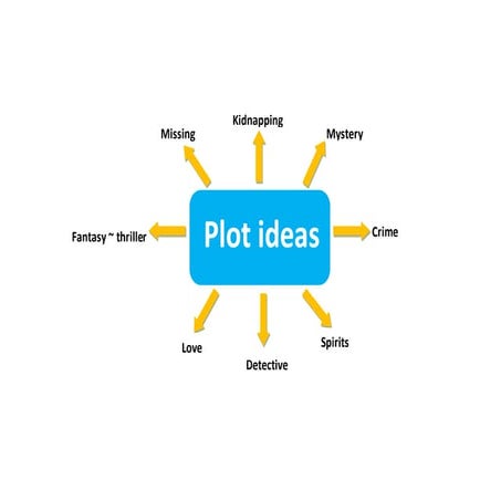 Plot ideas | DOCX