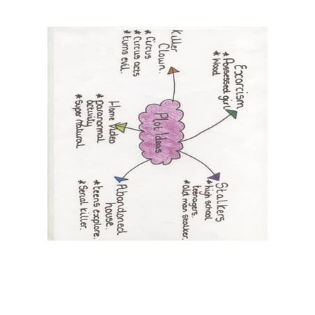 Plot ideas spider diagram | PDF