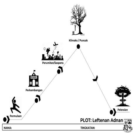 LEMBARAN KERJA - PLOT LEFTENAN ADNAN | PDF