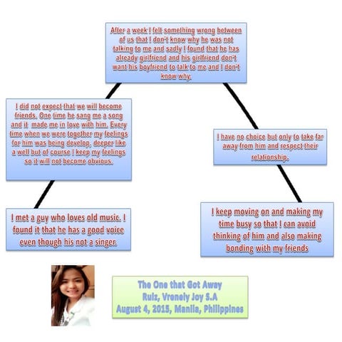 Plot (Man Vs. Man) | PPT