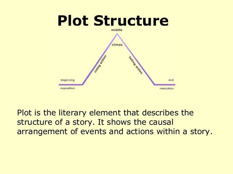 Plot structure powerpoint