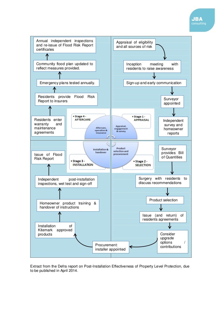 Pltw flowchart infographic - yourlery