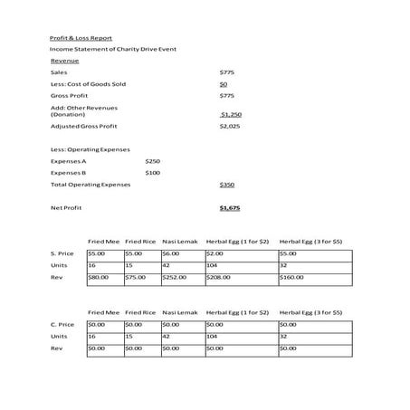 P & l statement | PDF
