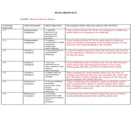 Artifact Analysis WorksheetAn artifact is something made by a hu.docx