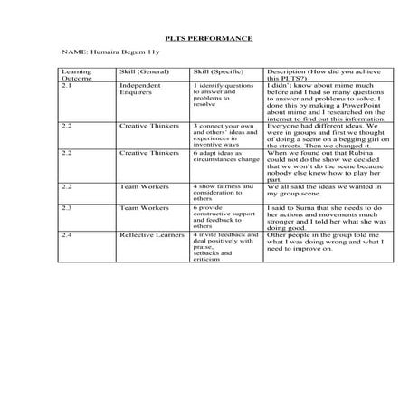 Plts performance | DOC