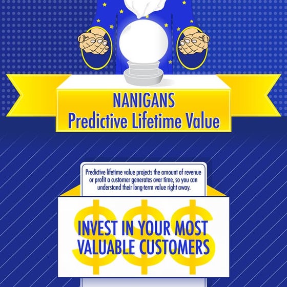 Ecommerce Advertisers, See the Future of Retargeting | PPT