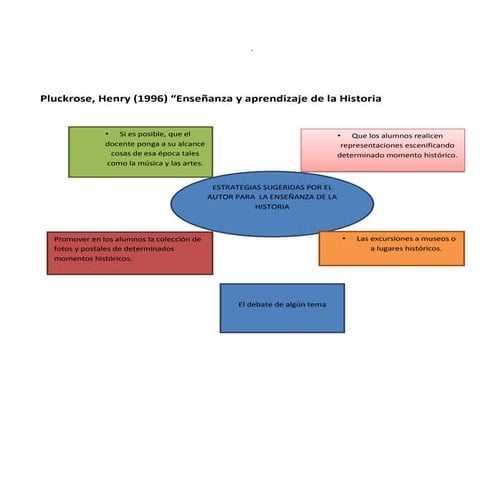 Pluckrose | DOCX