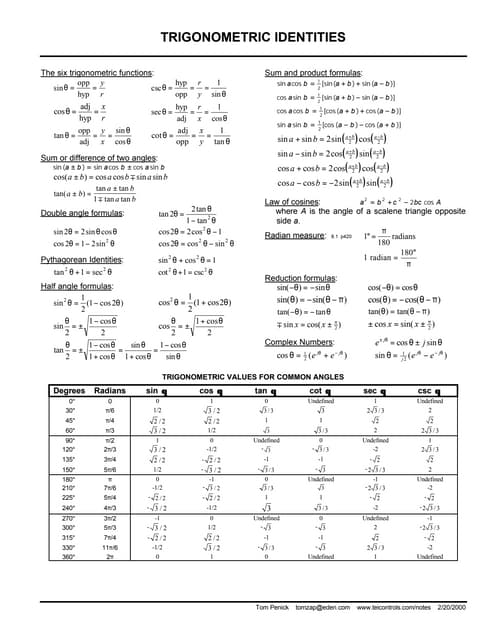 Trig cheat sheet | PDF