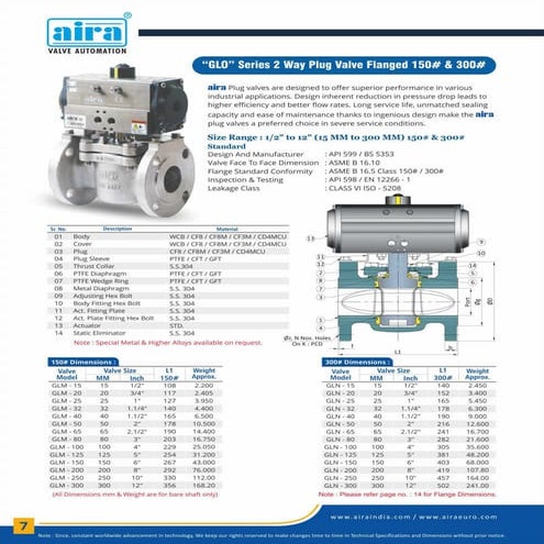 Pneumatic Actuator 2 Way Plug Valve Flanged | PDF