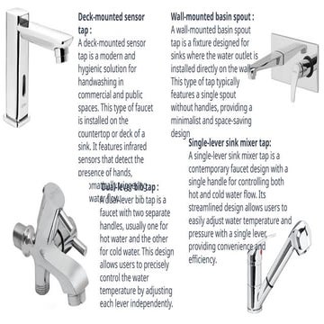 SANITARY FIXTURES | PPT