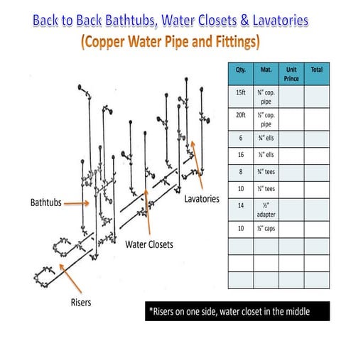 Free Help with Plumbing Isometric Drawings | PPTX