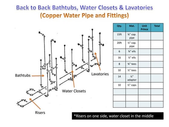 The plumbing code | PDF