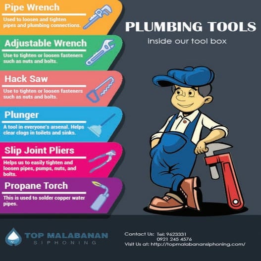 Plumbing tools | PDF