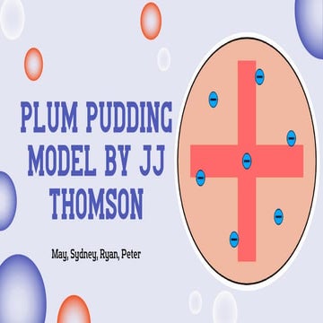 PLUM PUDDING MODEL - ATOMS BY:JJ THOMSON.pdf