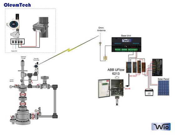 Base unit radio do valve control | PDF