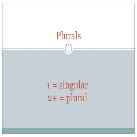 Plurals | PPT