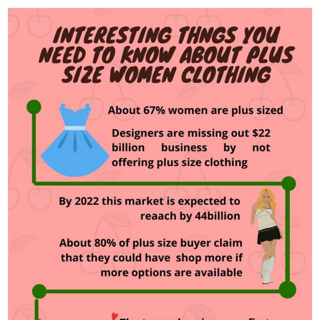 Plus sized clothing Facts | PDF