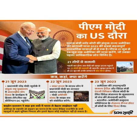 PM Modi US Visit | Infographics in Hindi | PDF