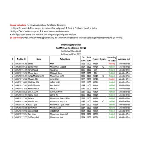 PM-Open-Merit-Lists-JCW-2022.pdf