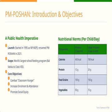 PM-POSHAN Scheme (PSM Perspective).pptx hh | PPTX