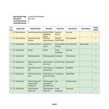 PM2 Unsoed-Konfirmasi RKK-11 April 2023.pdf