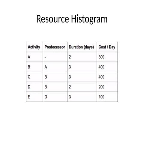 PM7-Resource Histogram Electrical Engineering (1).pptx