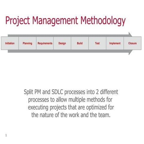PM + Agile Methodology | PPTX | Computer Software and Applications | Computing