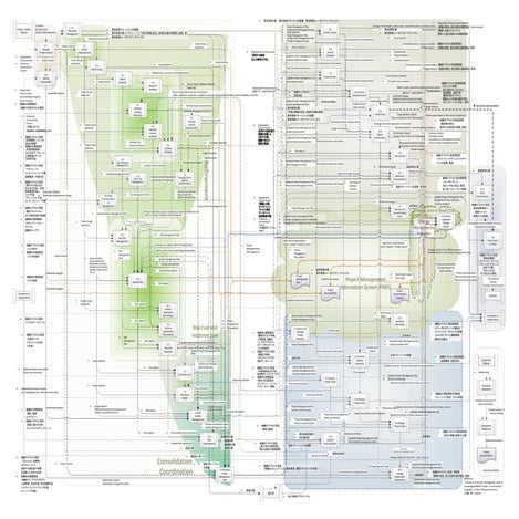 PMP - Process 42 Chart Matrix | PDF