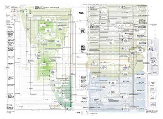 Pmbok5 data flow diagram in english MS-VISIO | PPTX