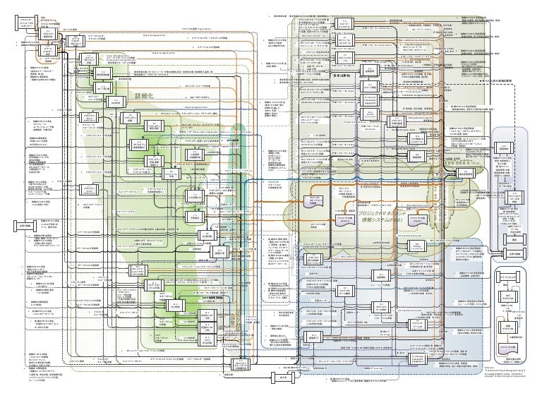 Pmbok Fifth Edition Data Flow Diagram