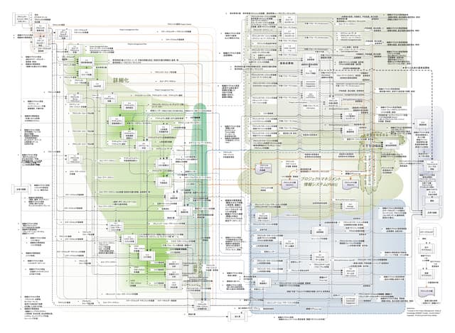 Pmbok Fifth Edition Data Flow Diagram | Ppt