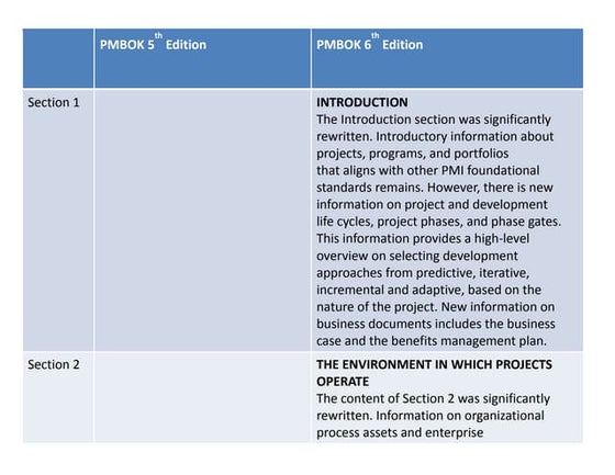 PMP Quiz - Question #4 | PPT