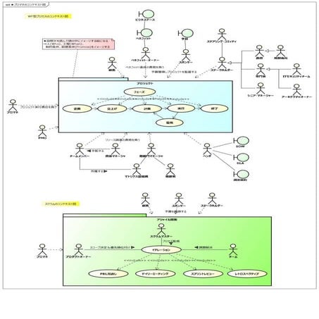 PMBOK 7th Edition_Project Management Context Diagram | PDF