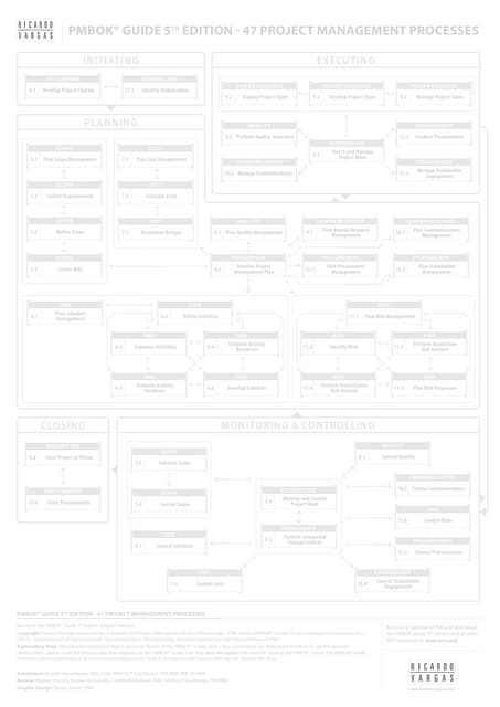 PMBOK PROCESS FLOW.pdf