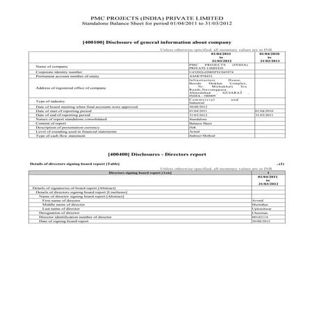 PMC Projects 2012 Annual Report.pdf