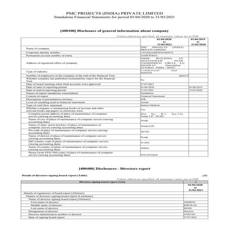 PMC Projects 2021 Annual Report.pdf