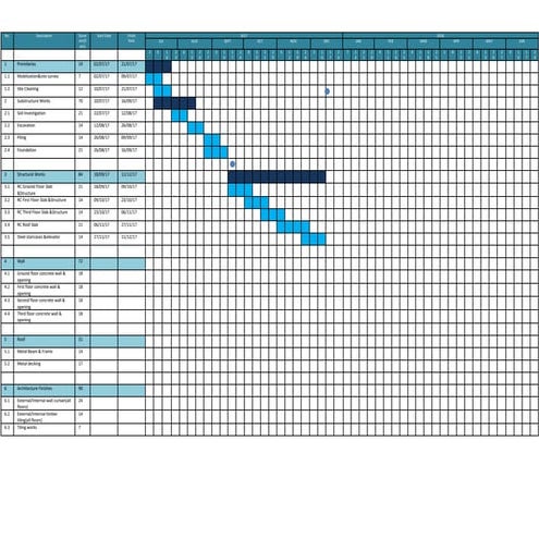 Pm final gann chart | PDF
