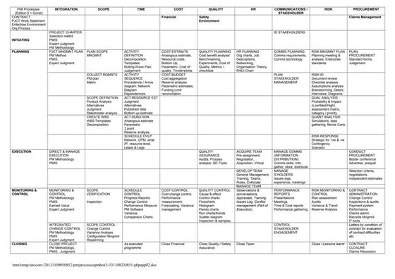 PROJECT PLANNING FRAMEWORK | PDF