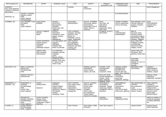 Metro Block Diagram_Hyderabad | PDF