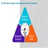 PMI Talent Triangle new.pdf