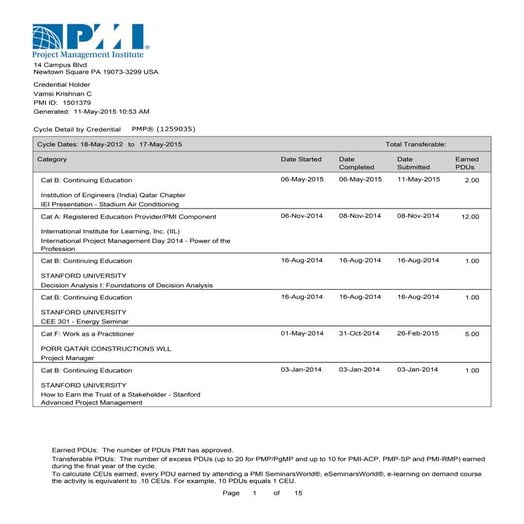 PMI_Transcript 1501379-5-11-2015 | PDF