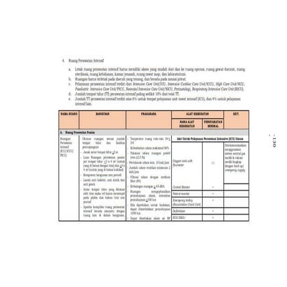 PMK 40 2022 - ICU rumah sakit standard.pdf